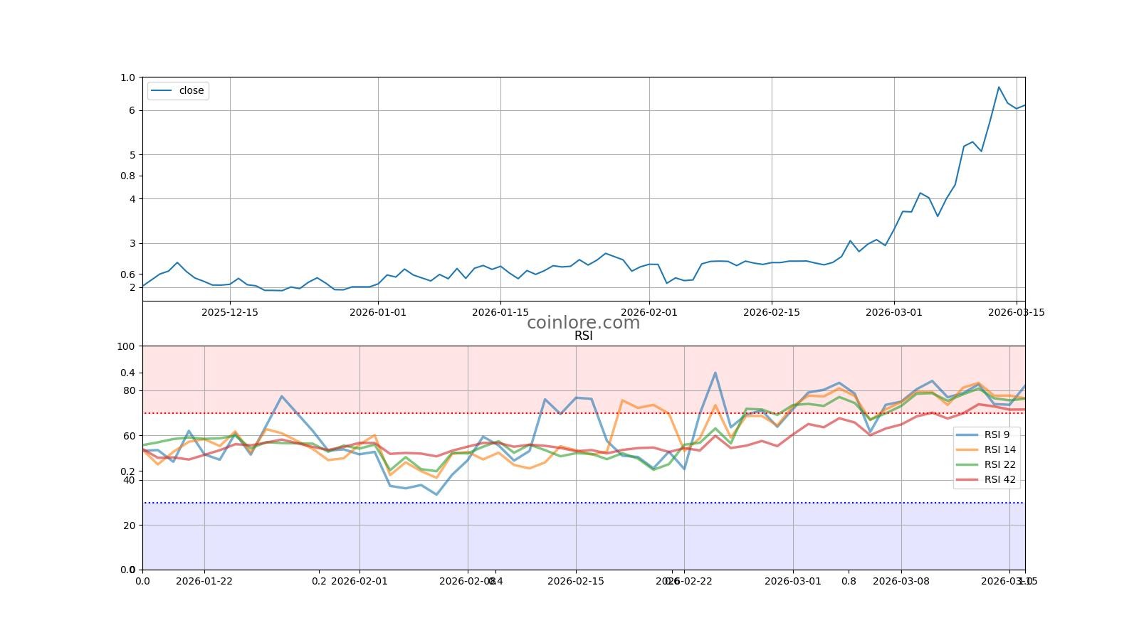 JackPool.finance RSI indicator