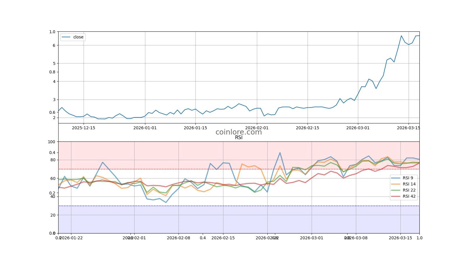 JackPool.finance RSI indicator