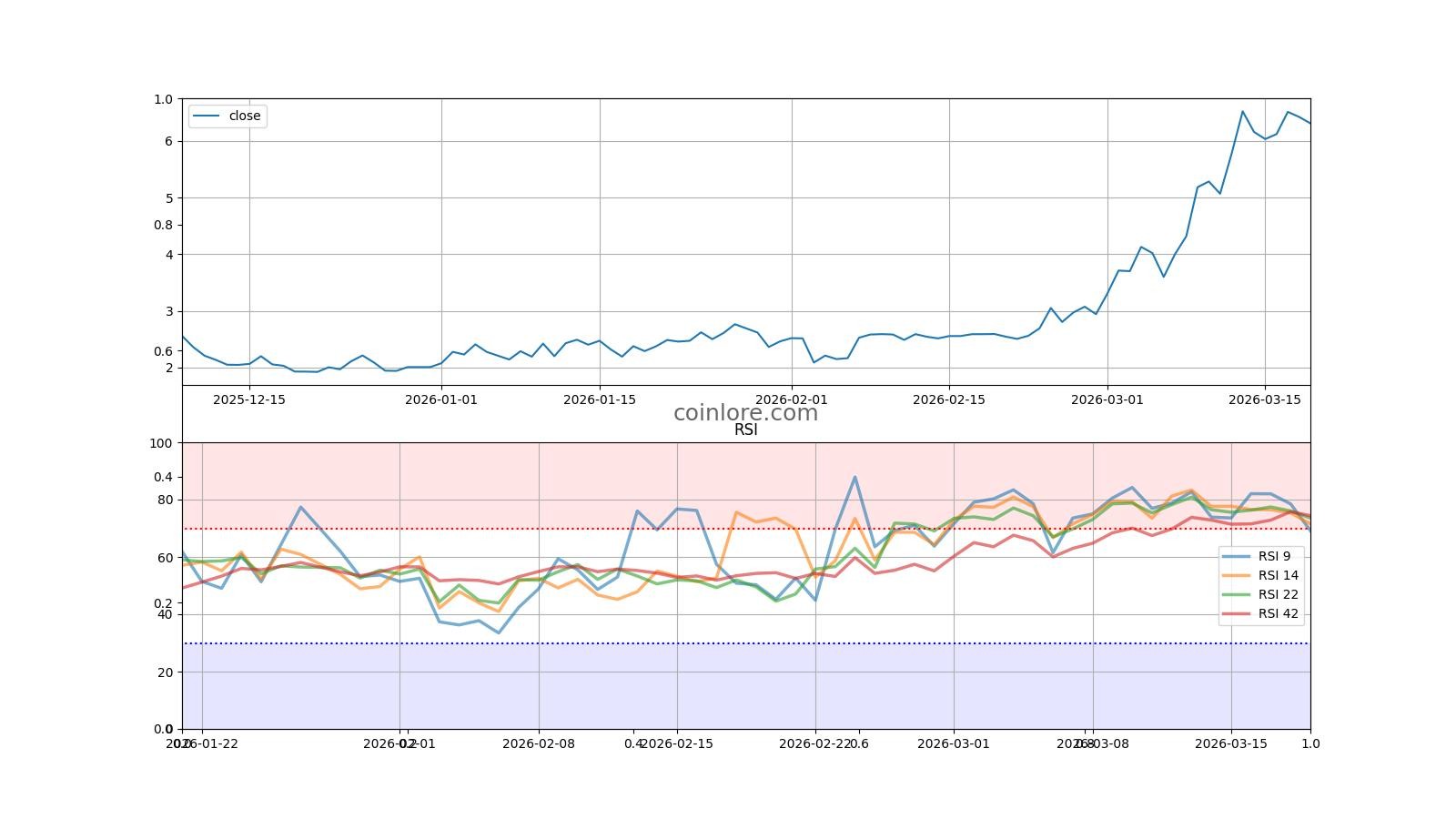 JackPool.finance RSI indicator