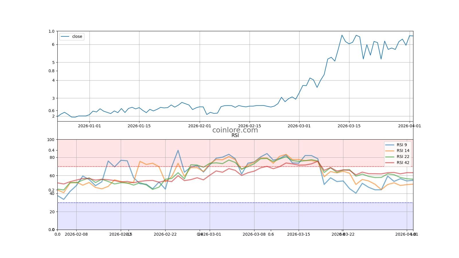 JackPool.finance RSI indicator