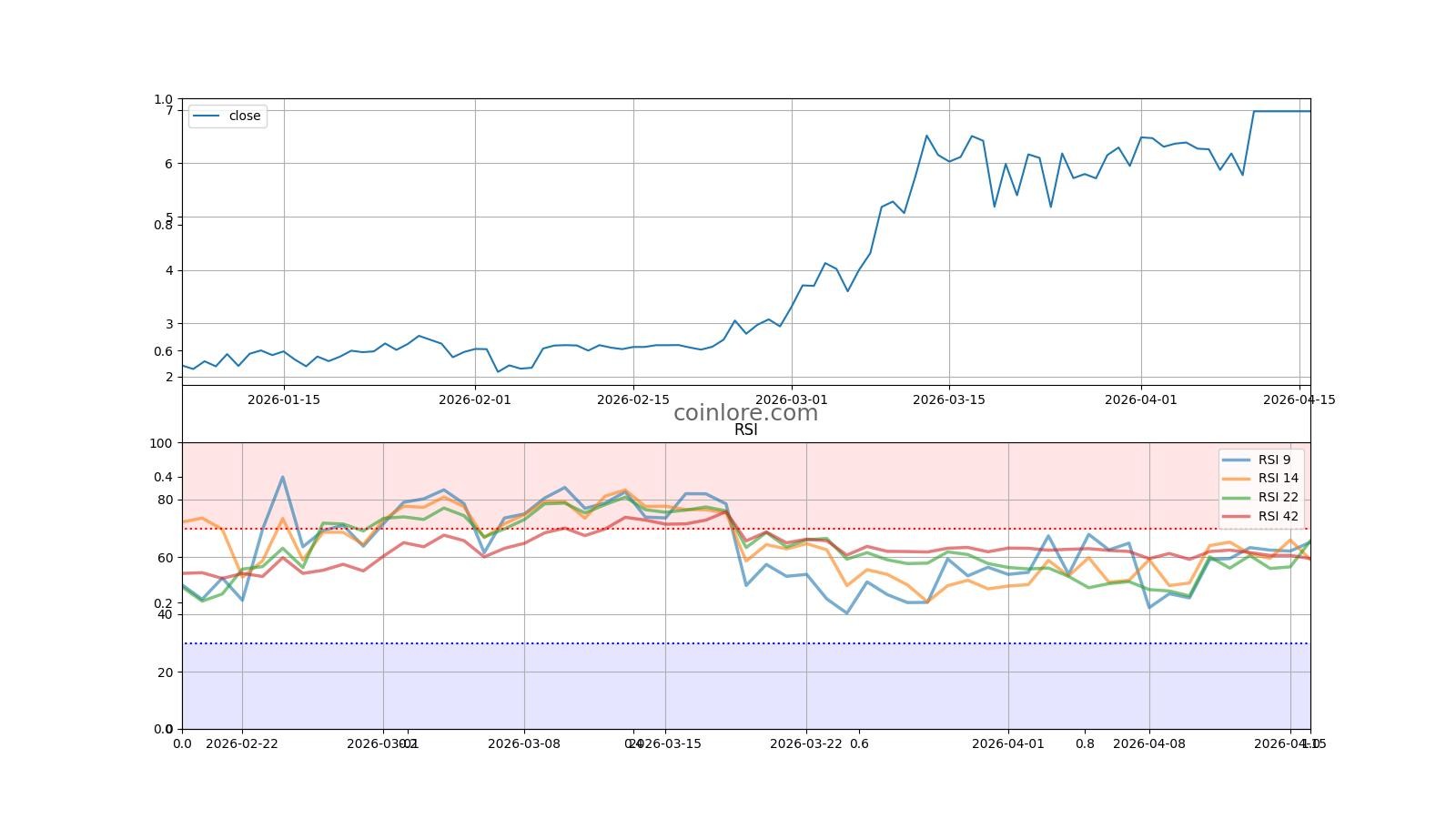 JackPool.finance RSI indicator