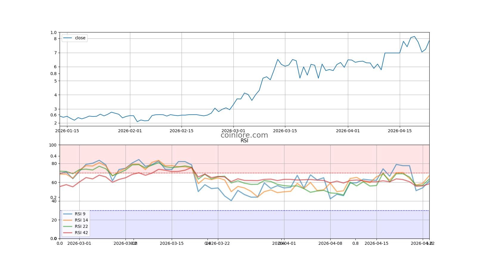 JackPool.finance RSI indicator