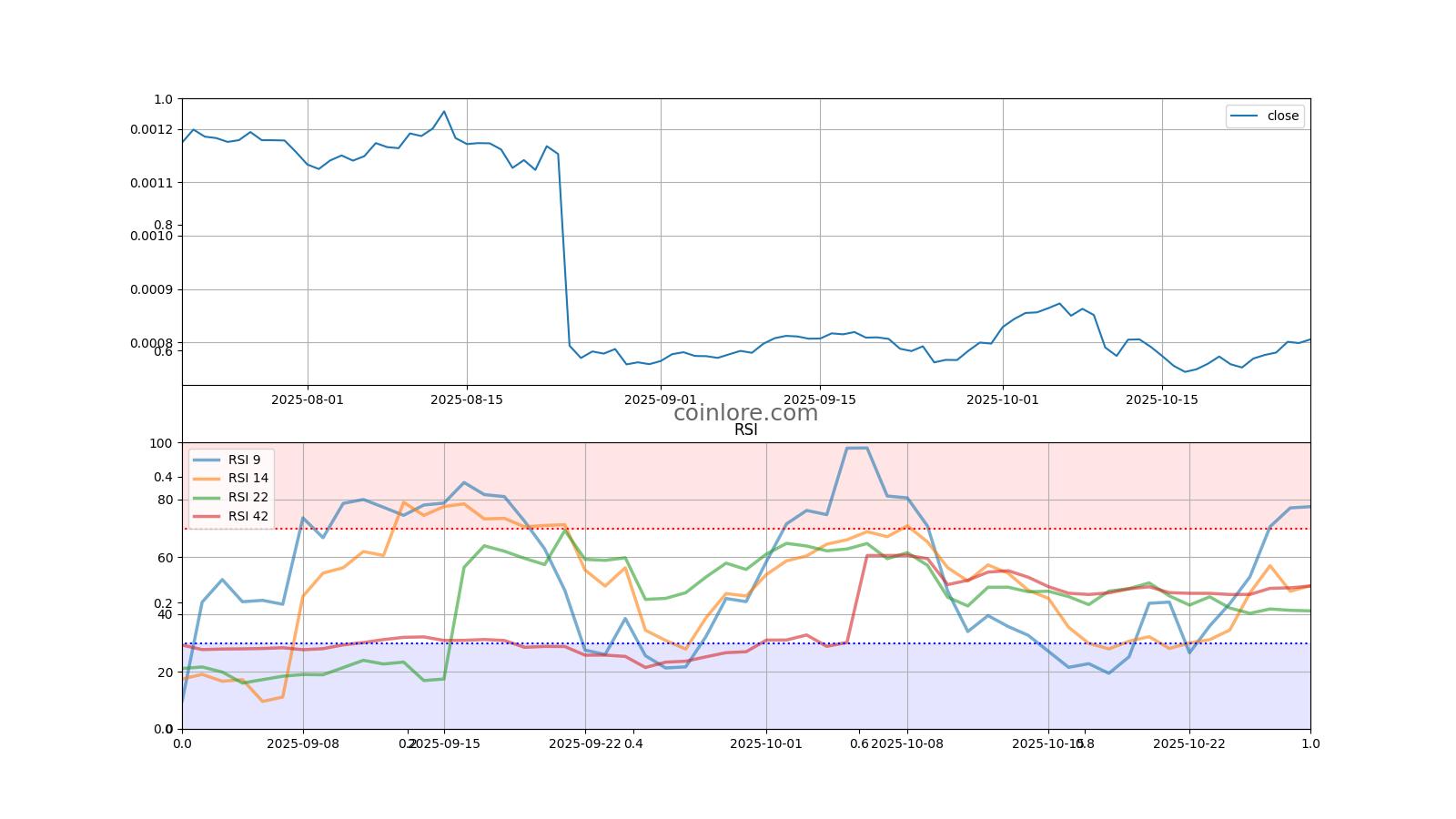 Jackpot RSI indicator
