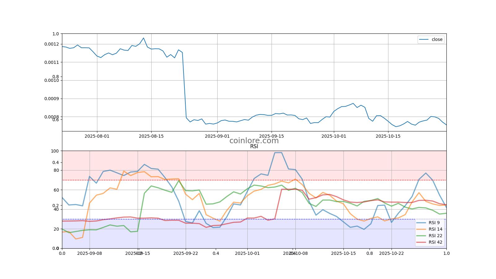 Jackpot RSI indicator