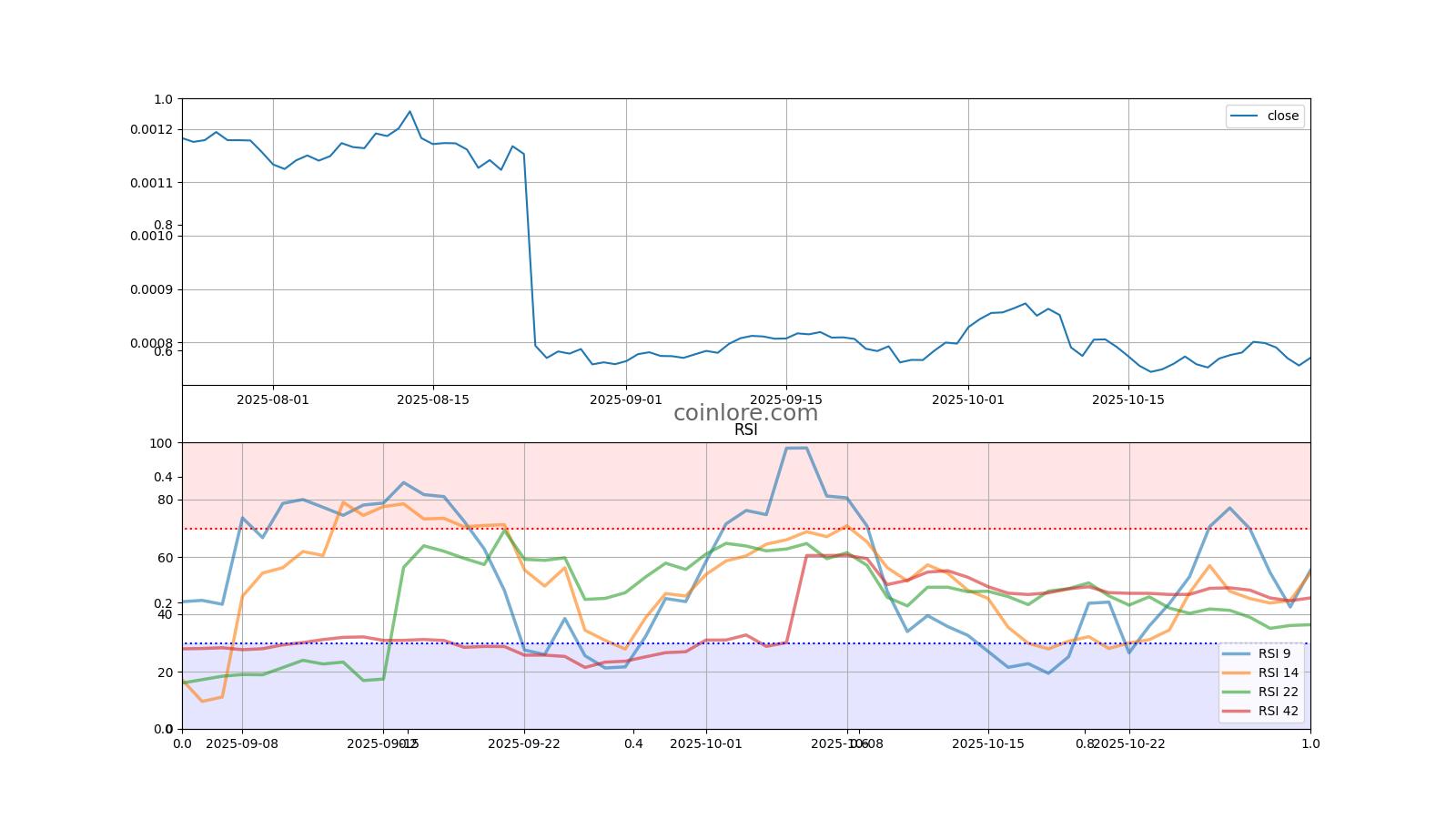 Jackpot RSI indicator