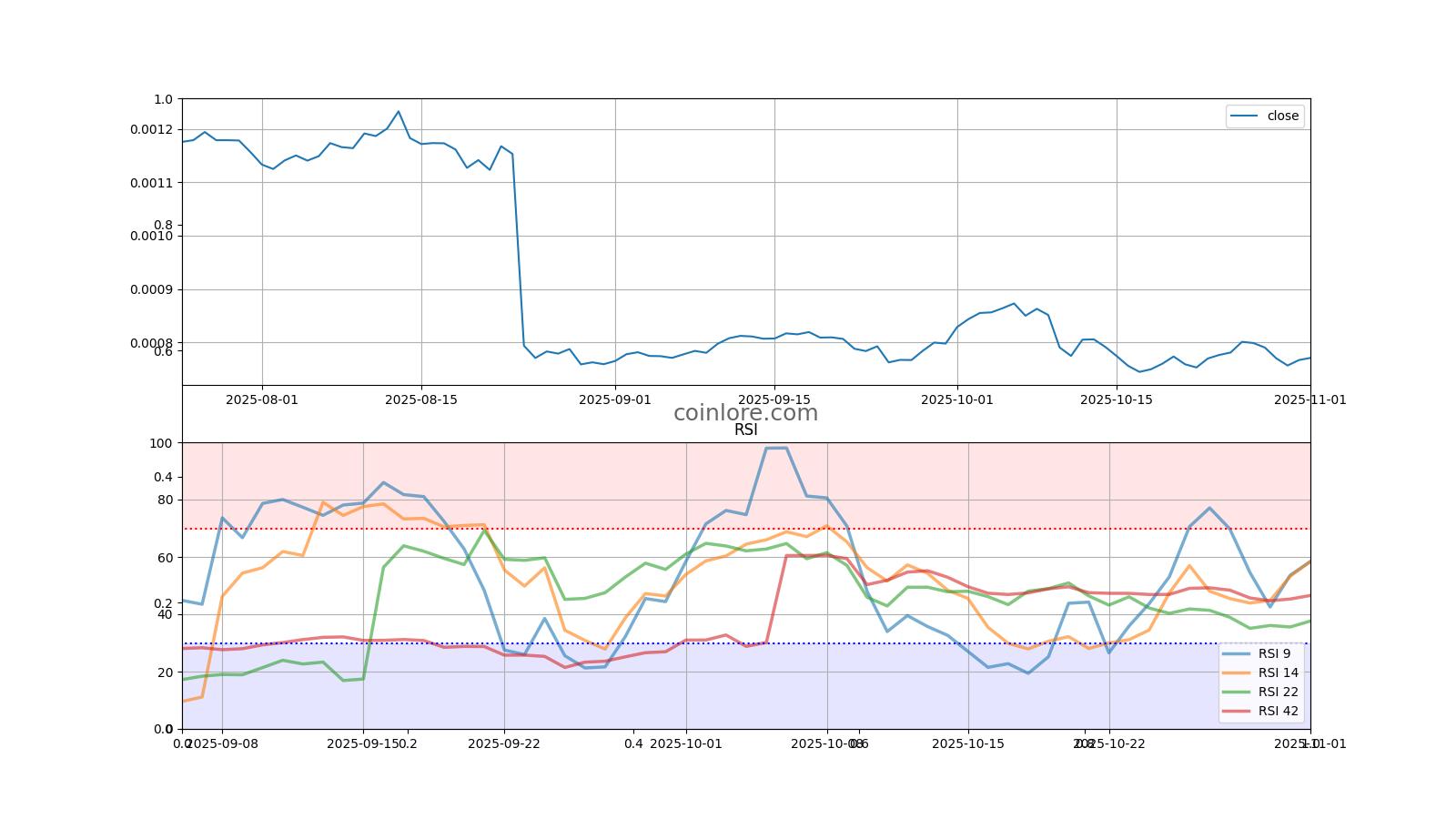 Jackpot RSI indicator