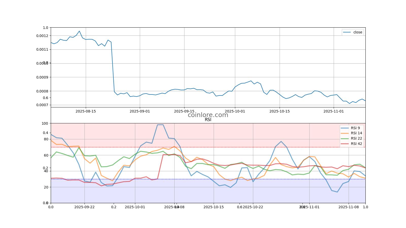 Jackpot RSI indicator