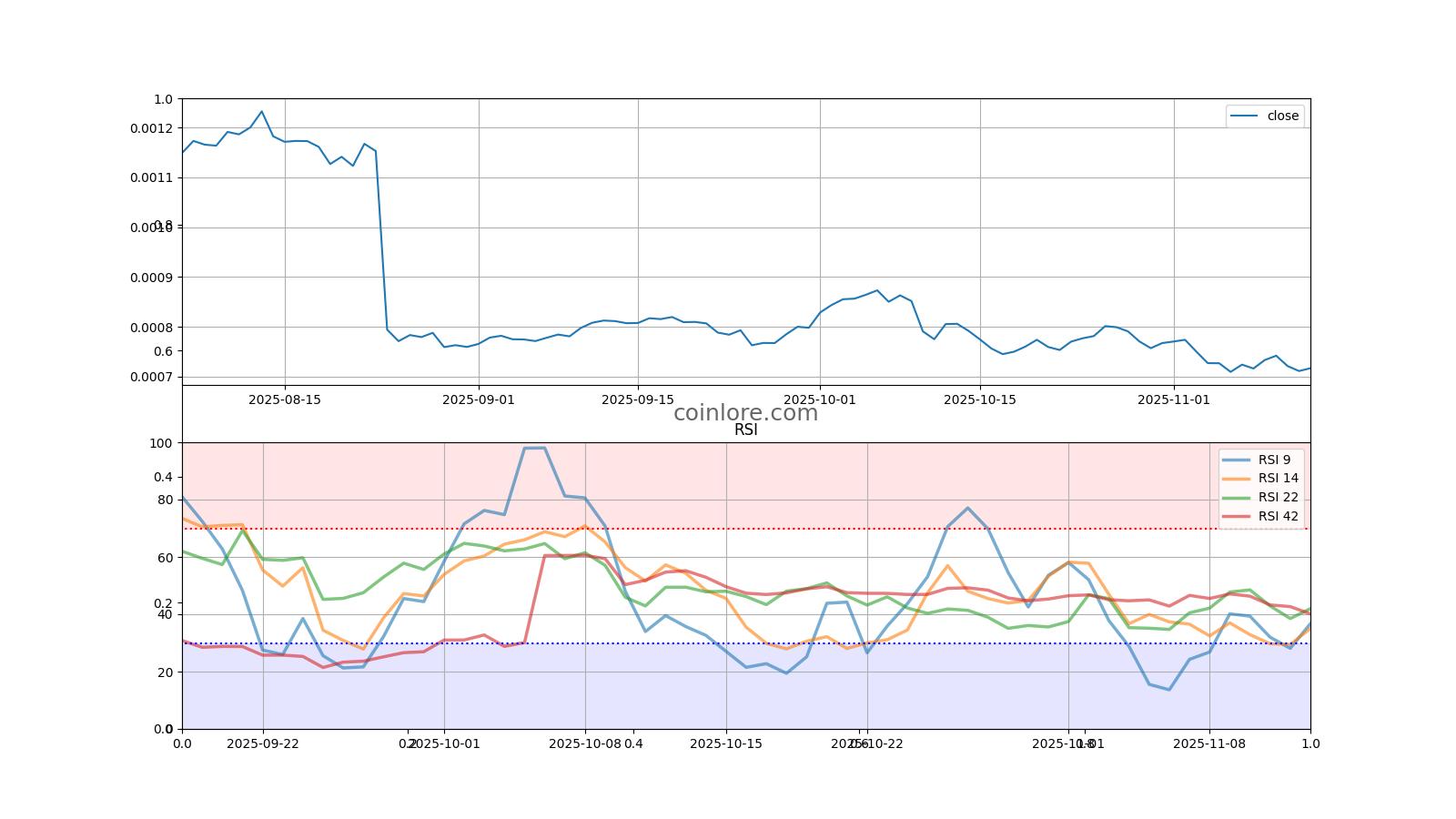 Jackpot RSI indicator