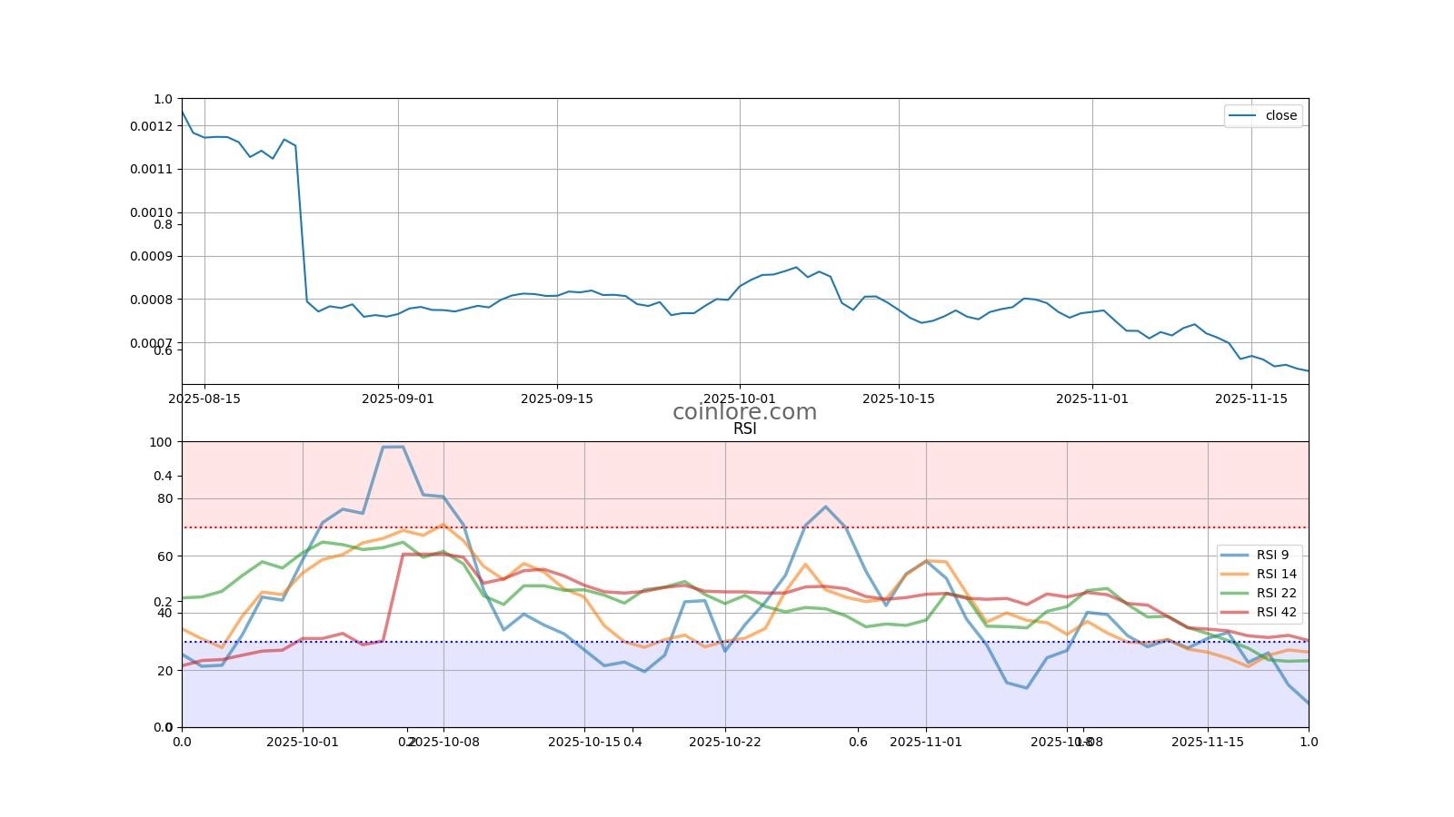 Jackpot RSI indicator