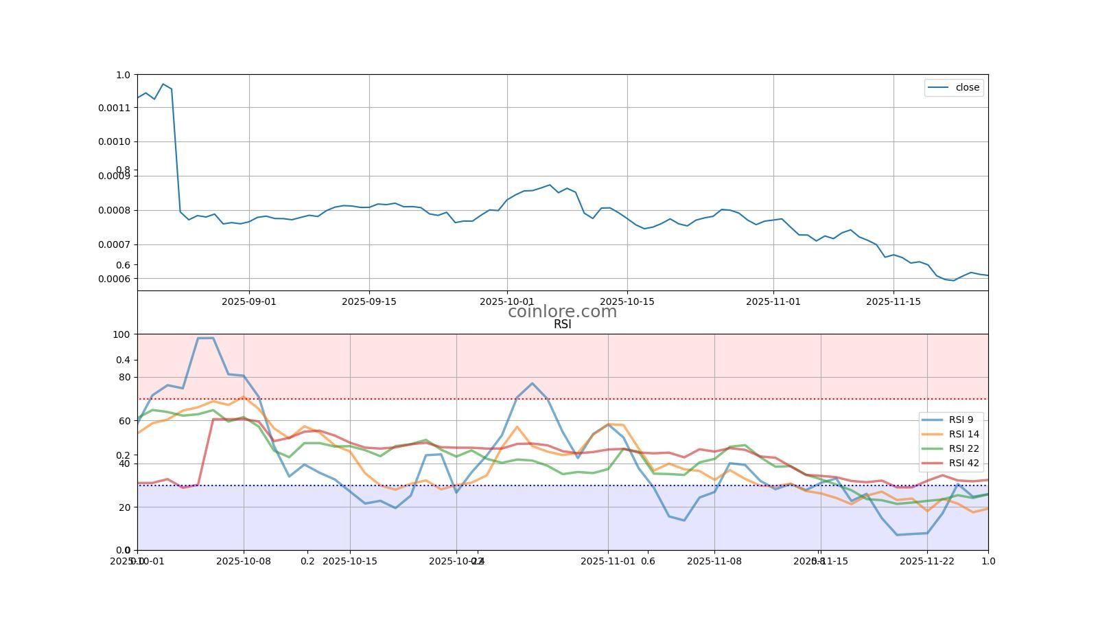 Jackpot RSI indicator