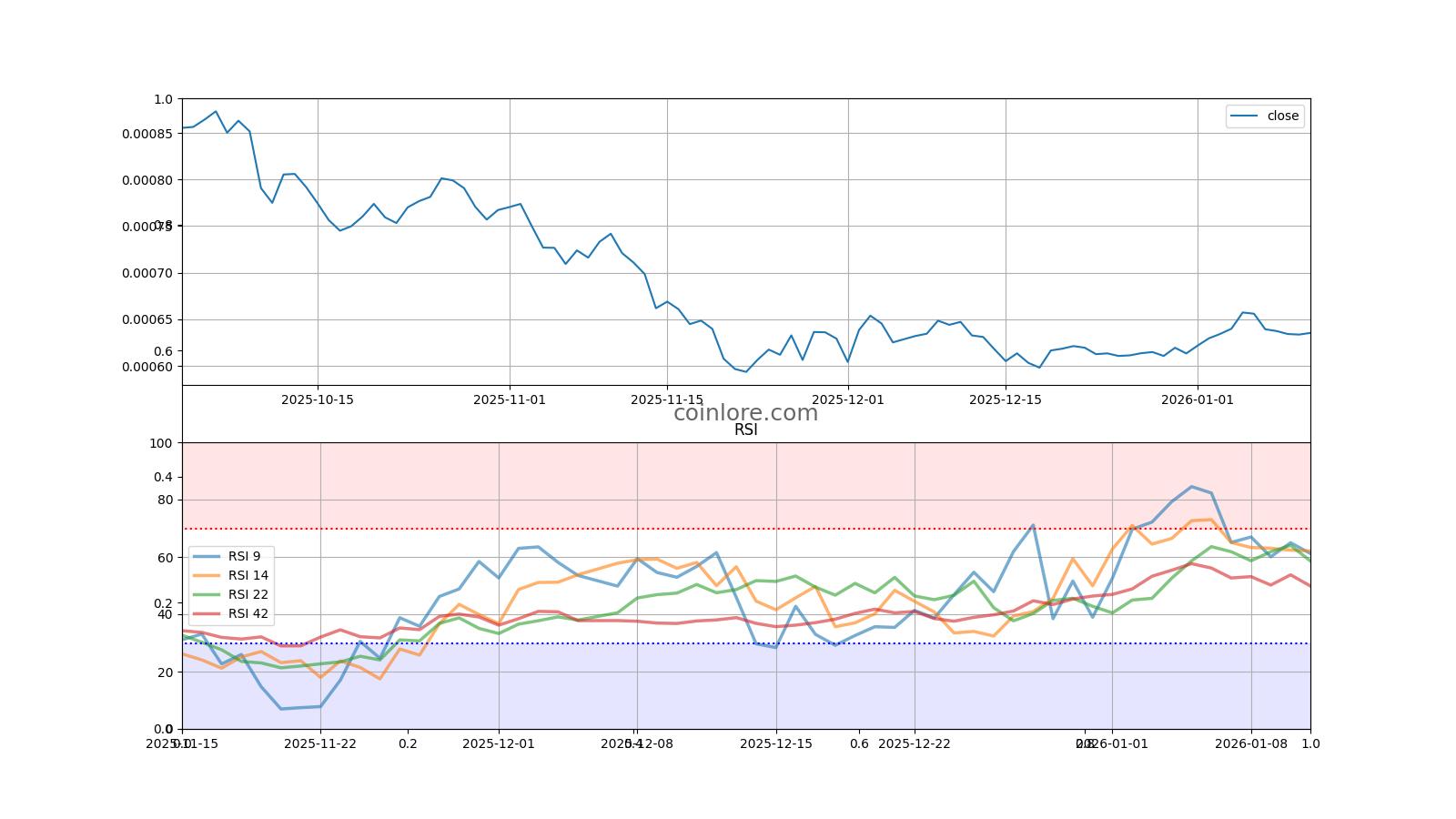 Jackpot RSI indicator