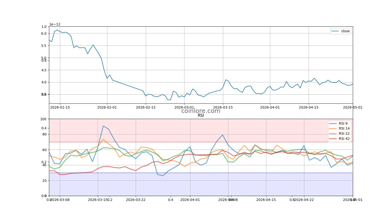 JACY RSI indicator