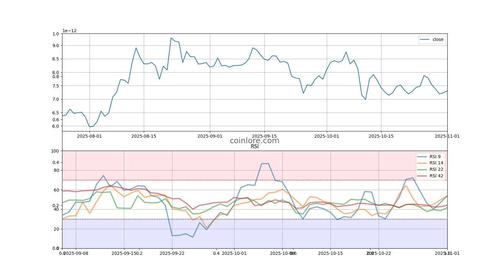 JACY RSI indicator