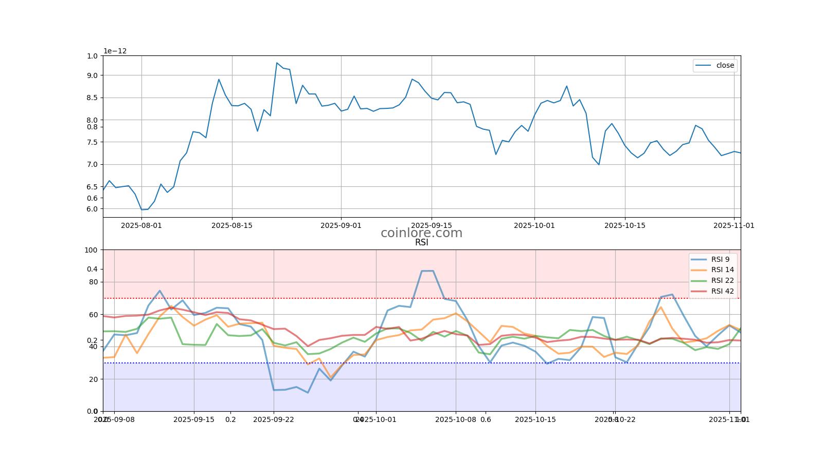 JACY RSI indicator