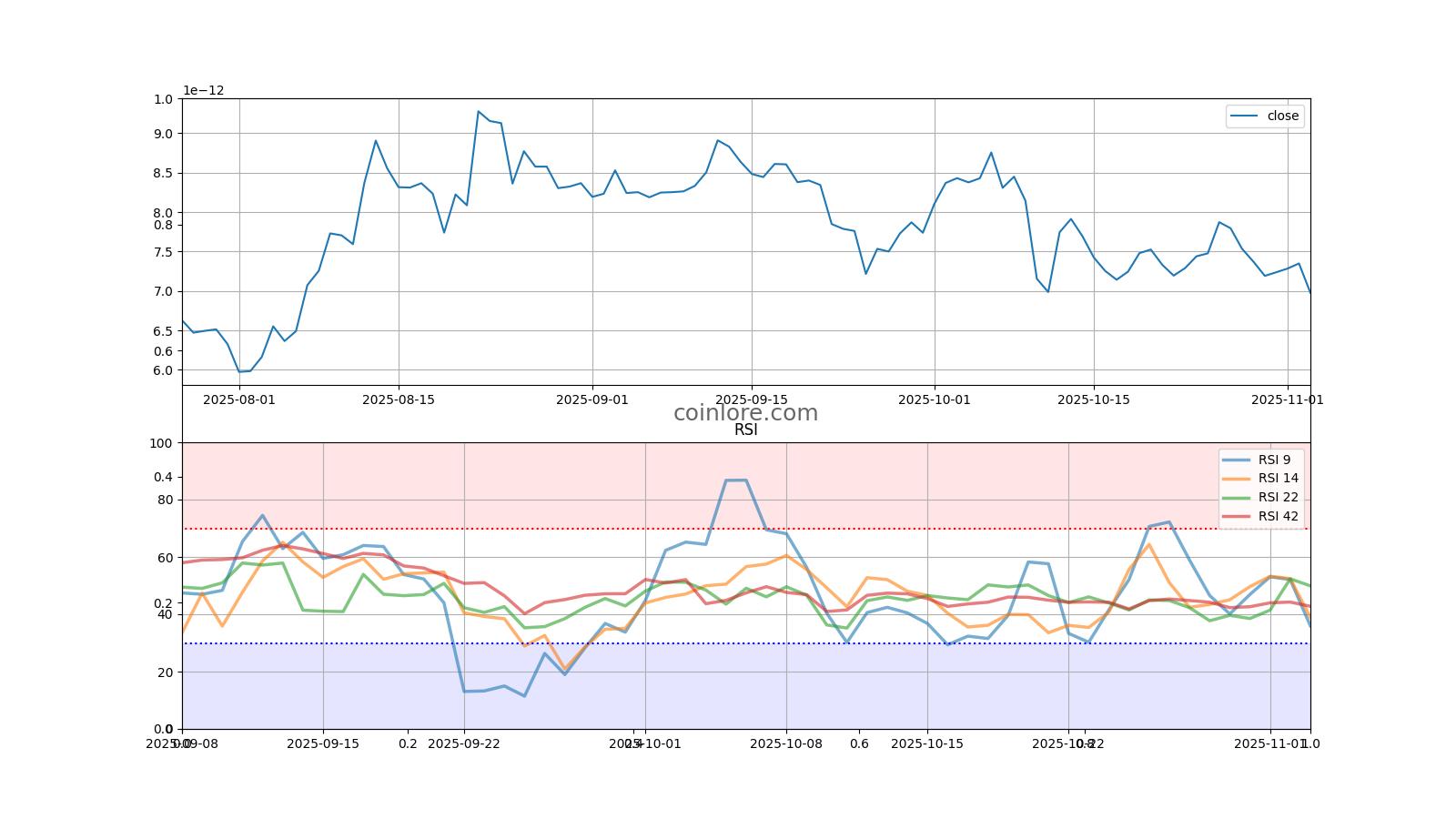 JACY RSI indicator