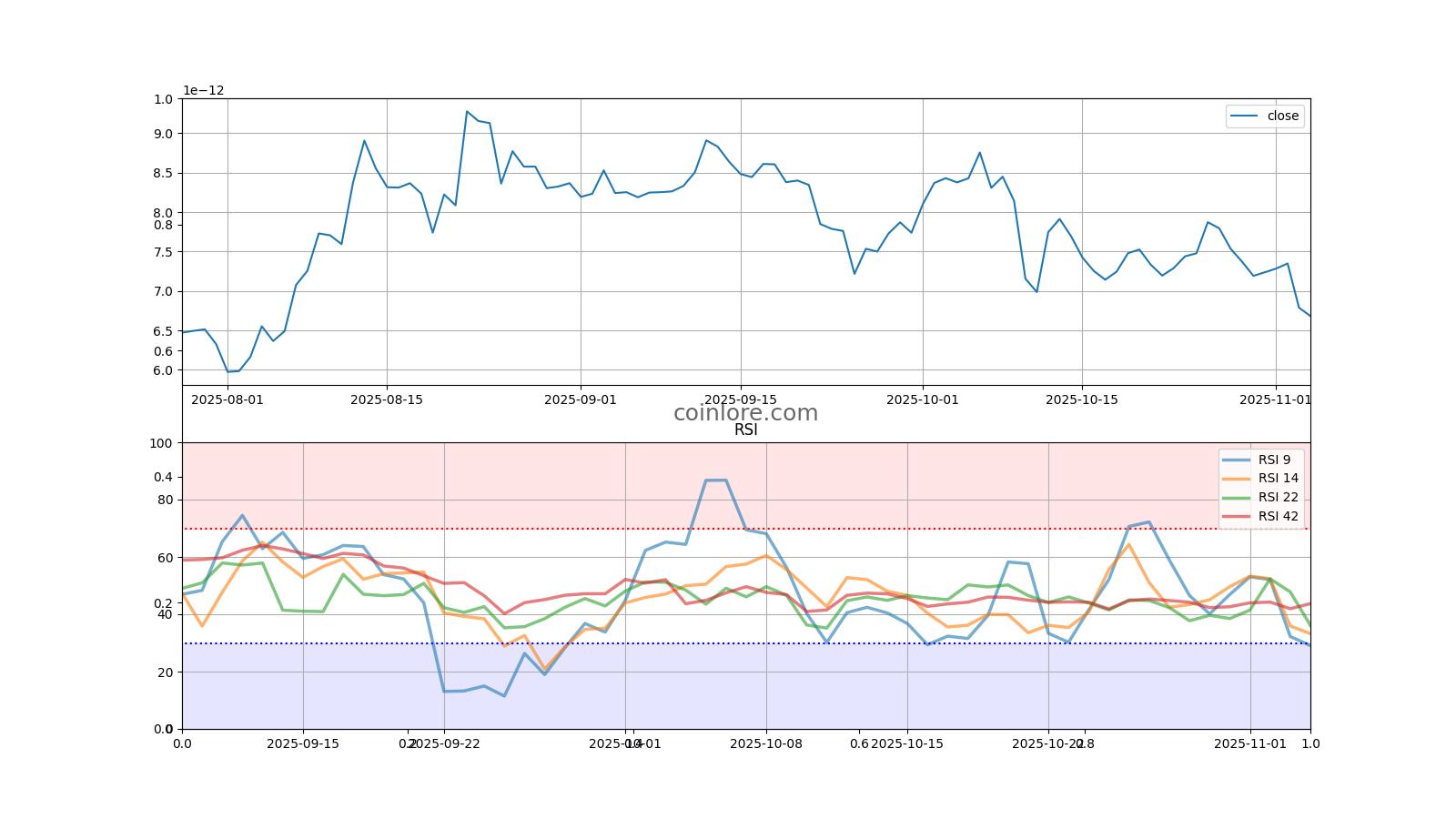 JACY RSI indicator