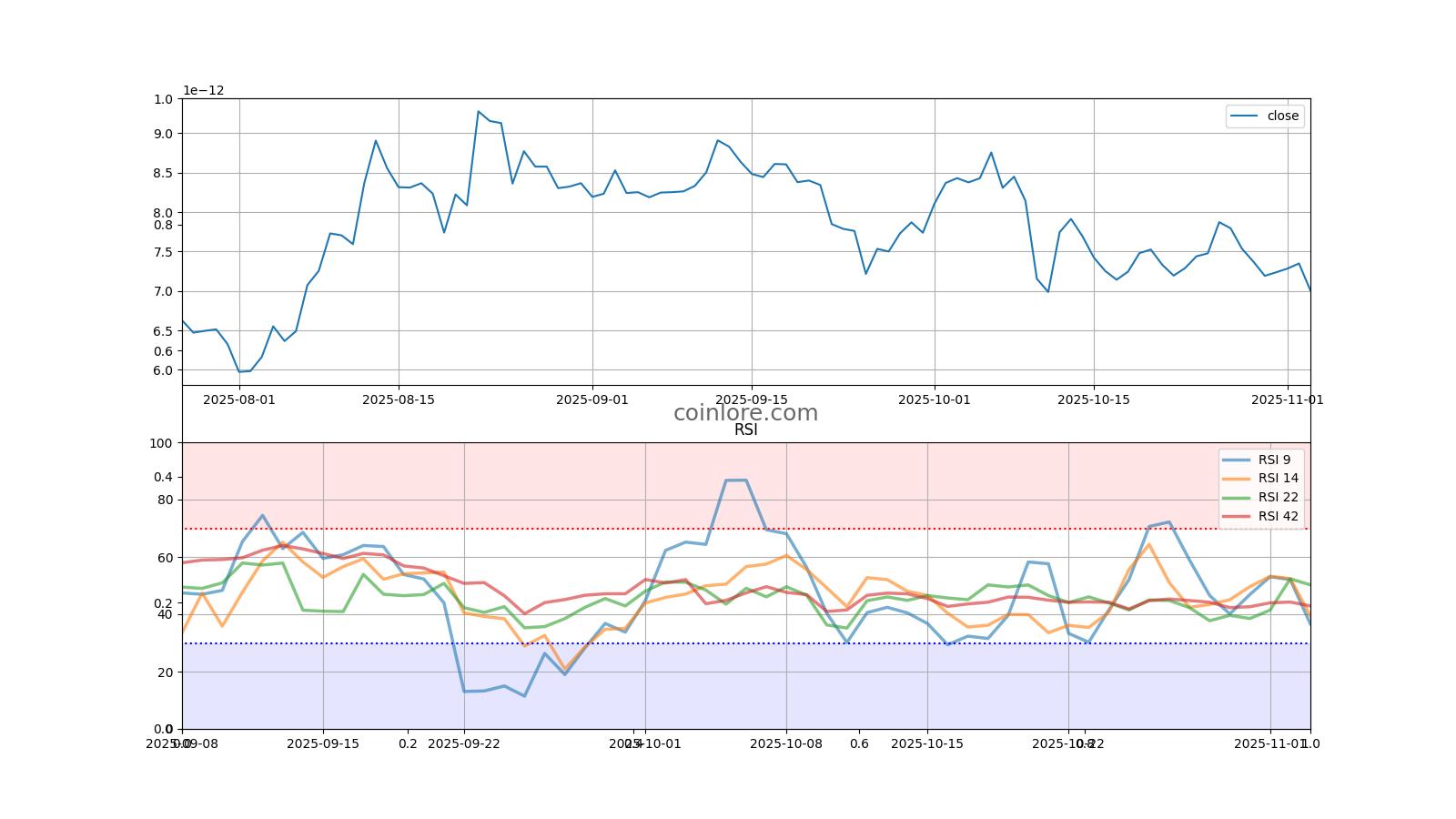 JACY RSI indicator