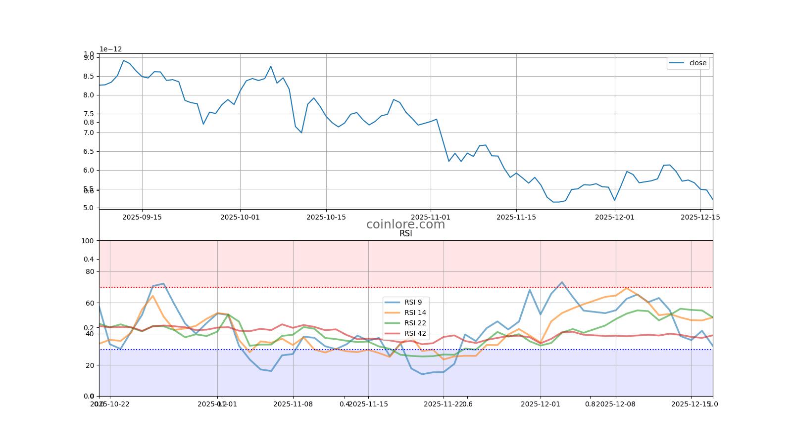 JACY RSI indicator