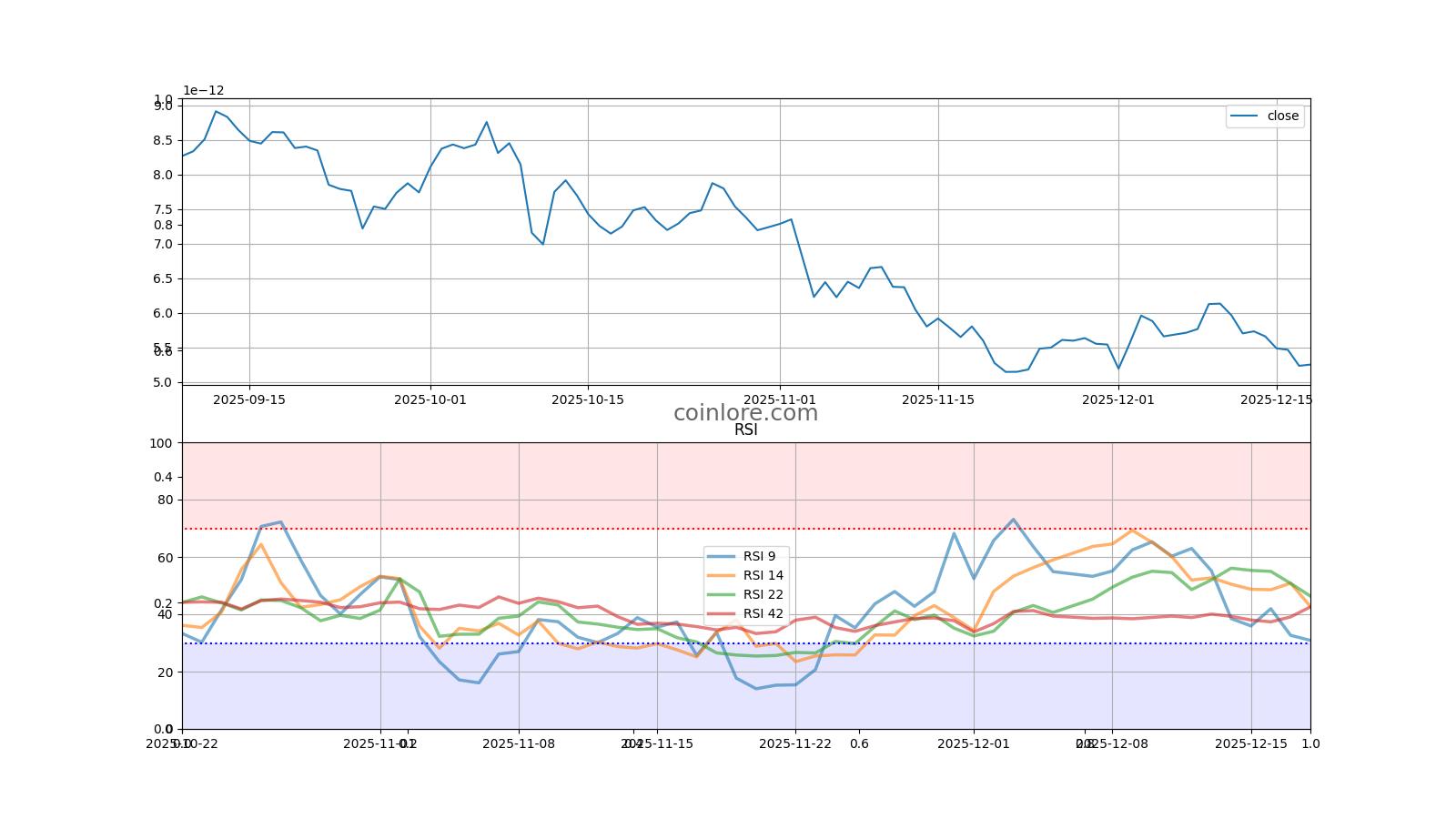 JACY RSI indicator