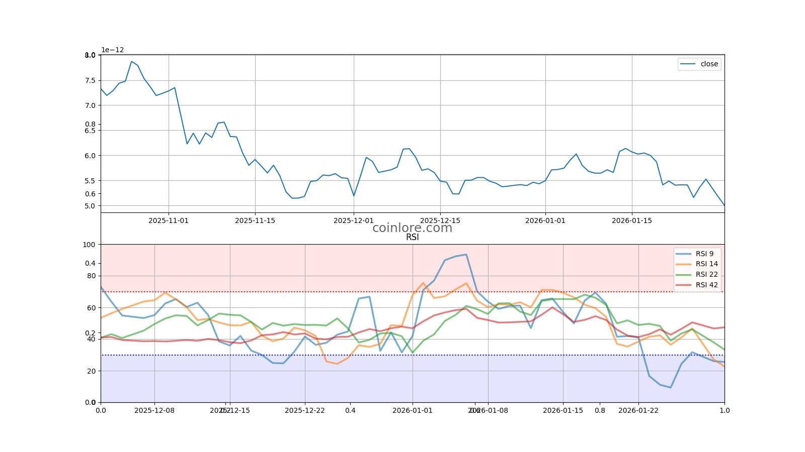 JACY RSI indicator