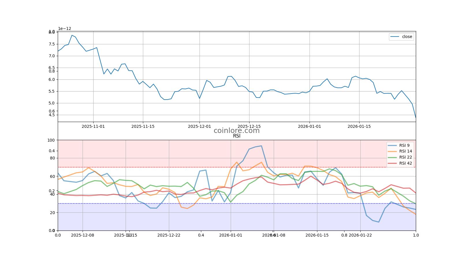 JACY RSI indicator