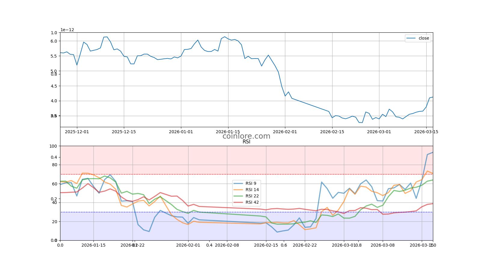 JACY RSI indicator