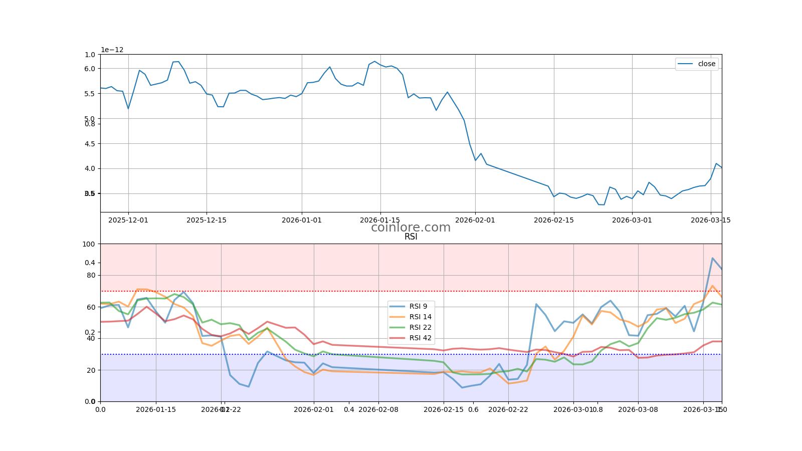 JACY RSI indicator