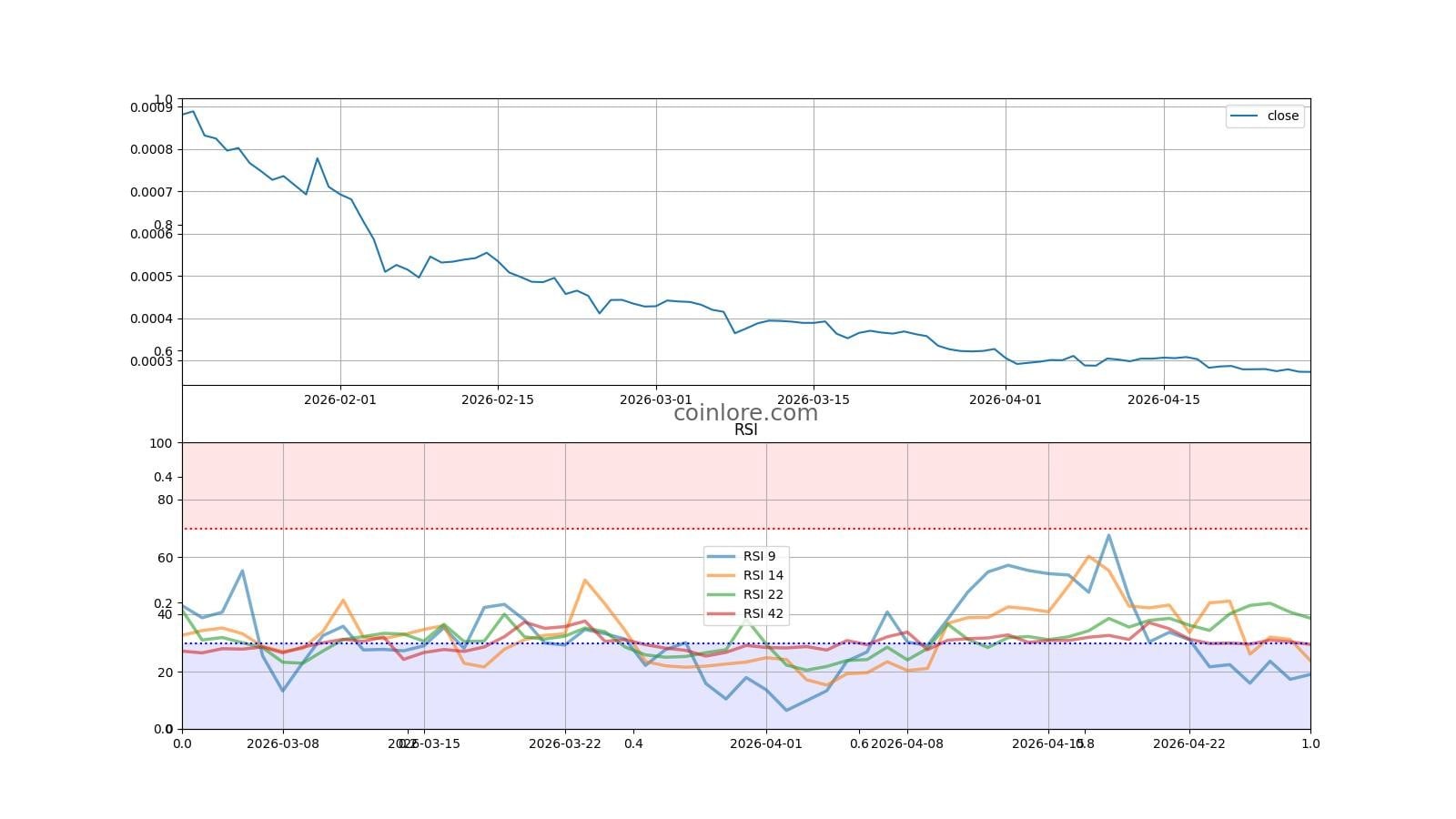 Jade Currency RSI indicator