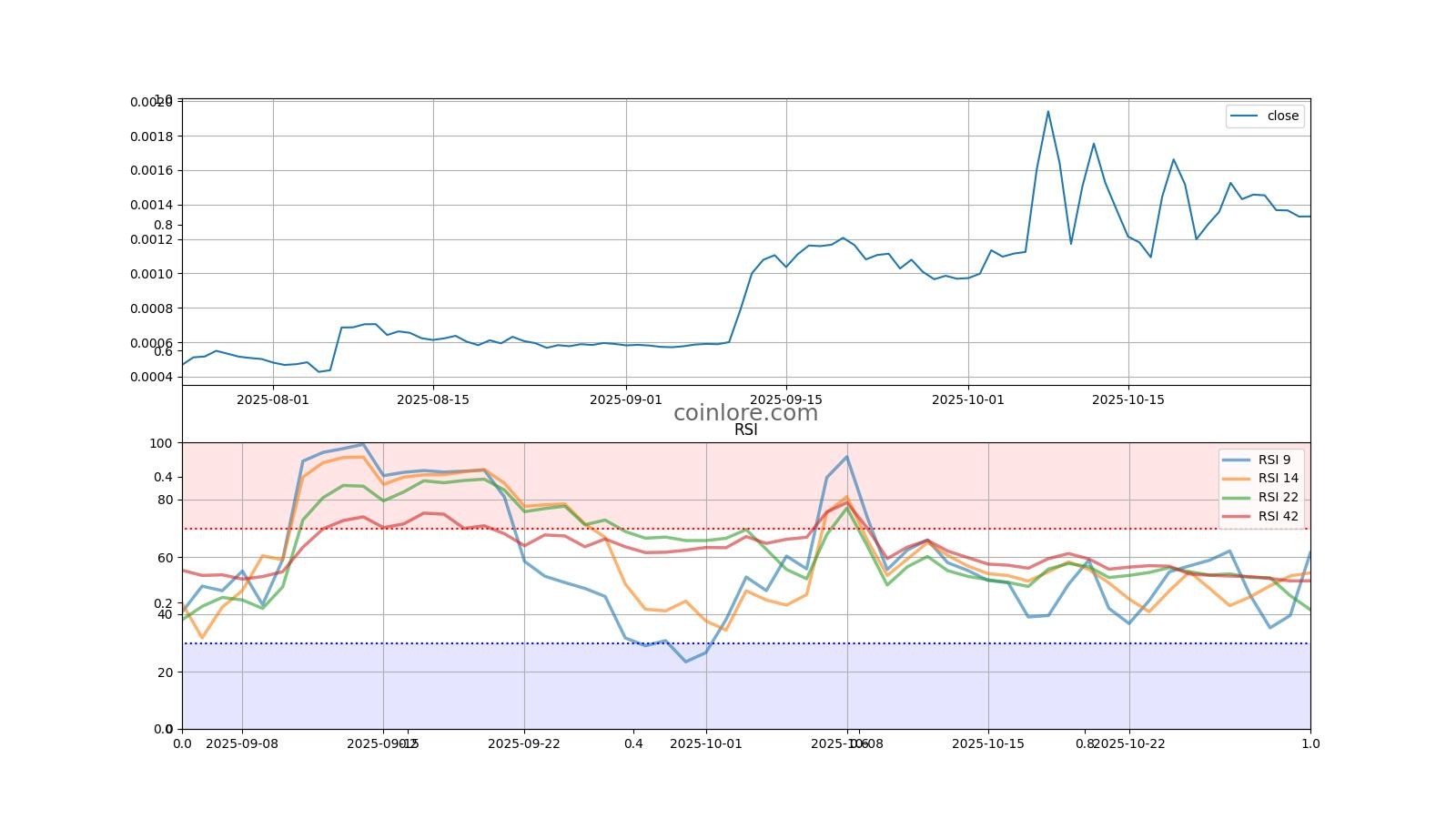 Jade Currency RSI indicator