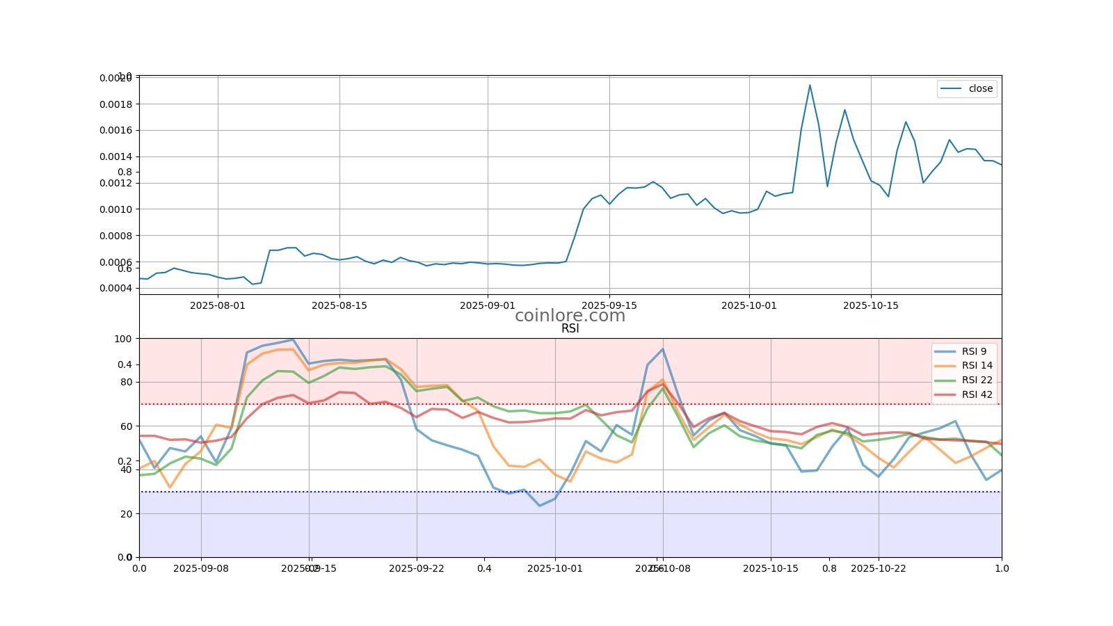 Jade Currency RSI indicator