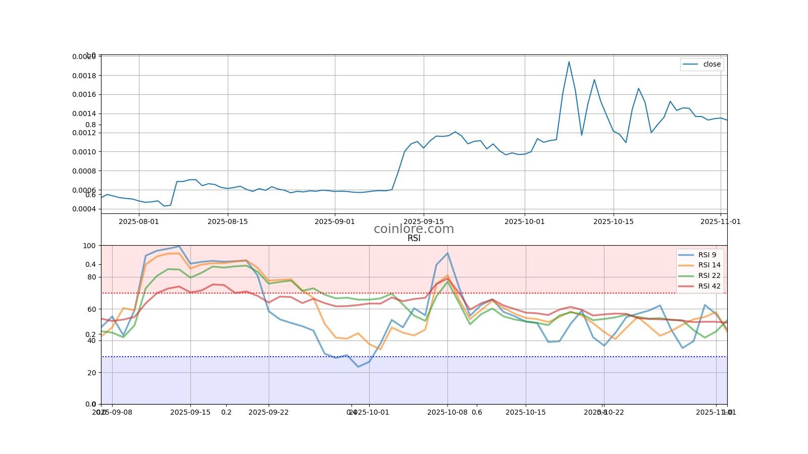 Jade Currency RSI indicator