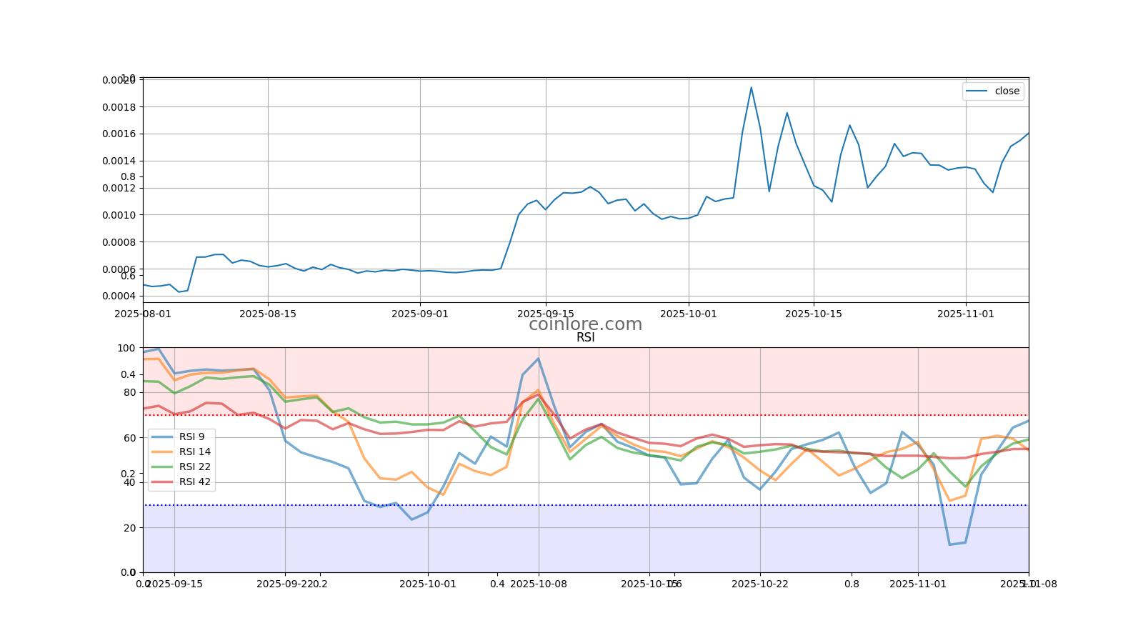 Jade Currency RSI indicator