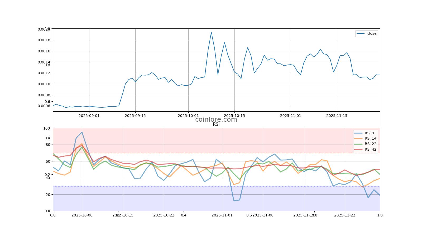 Jade Currency RSI indicator