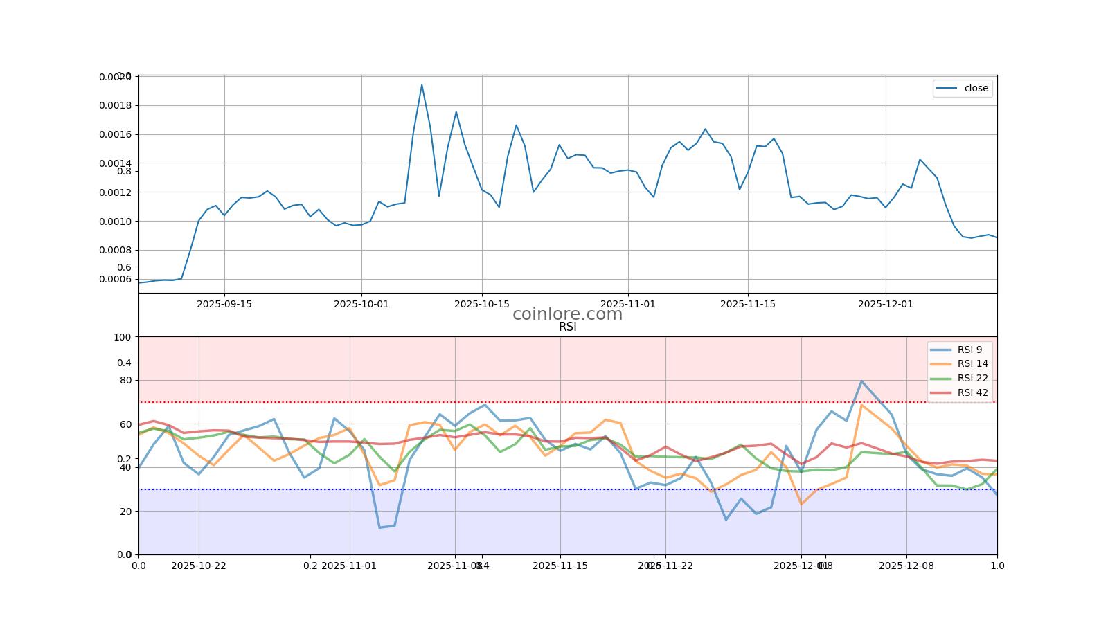 Jade Currency RSI indicator