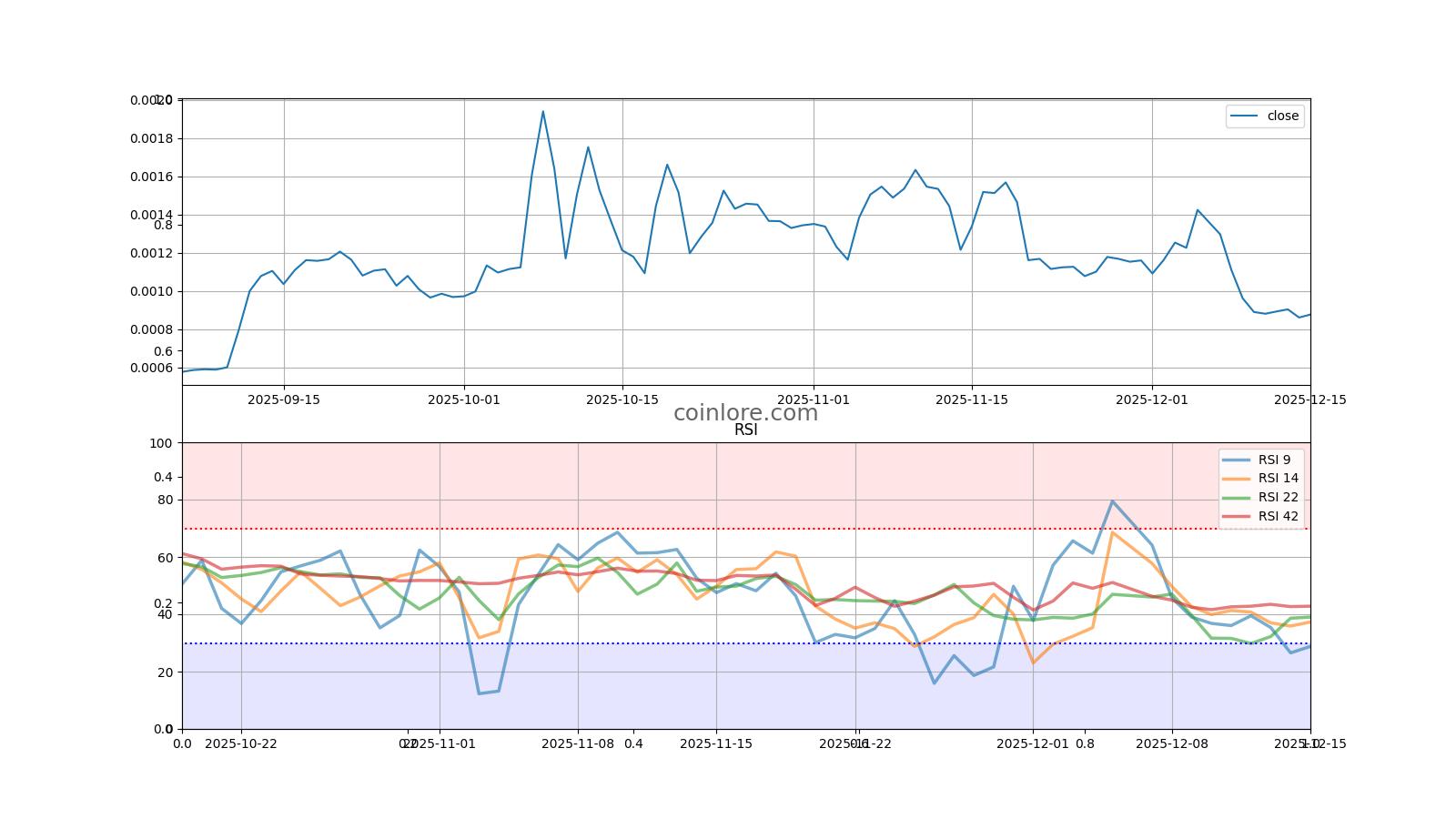 Jade Currency RSI indicator