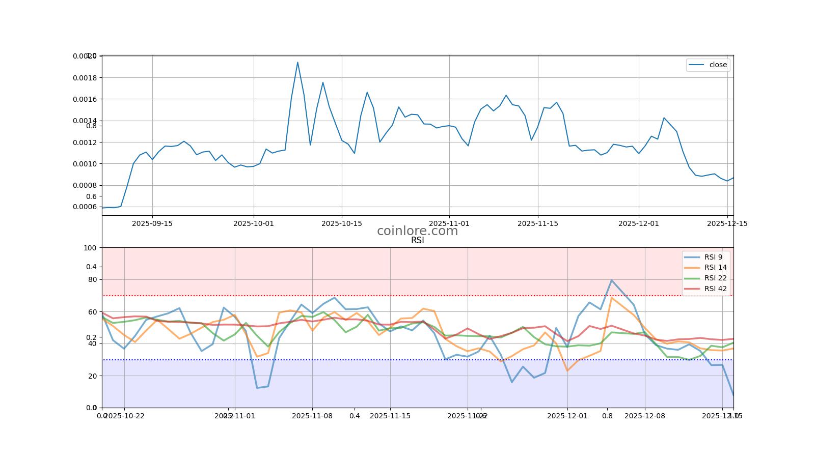 Jade Currency RSI indicator