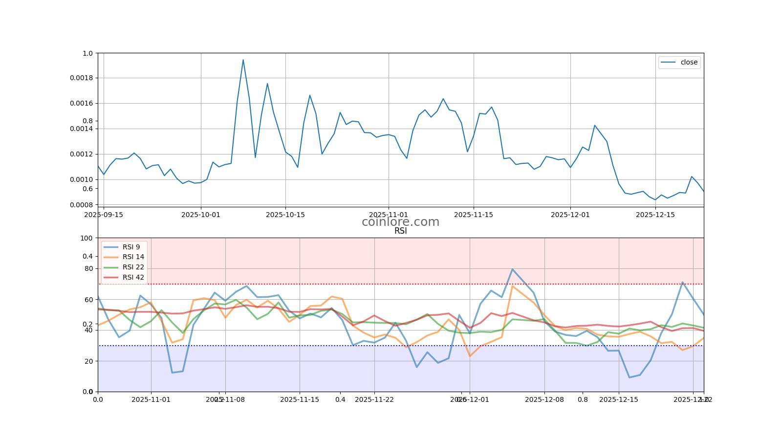 Jade Currency RSI indicator