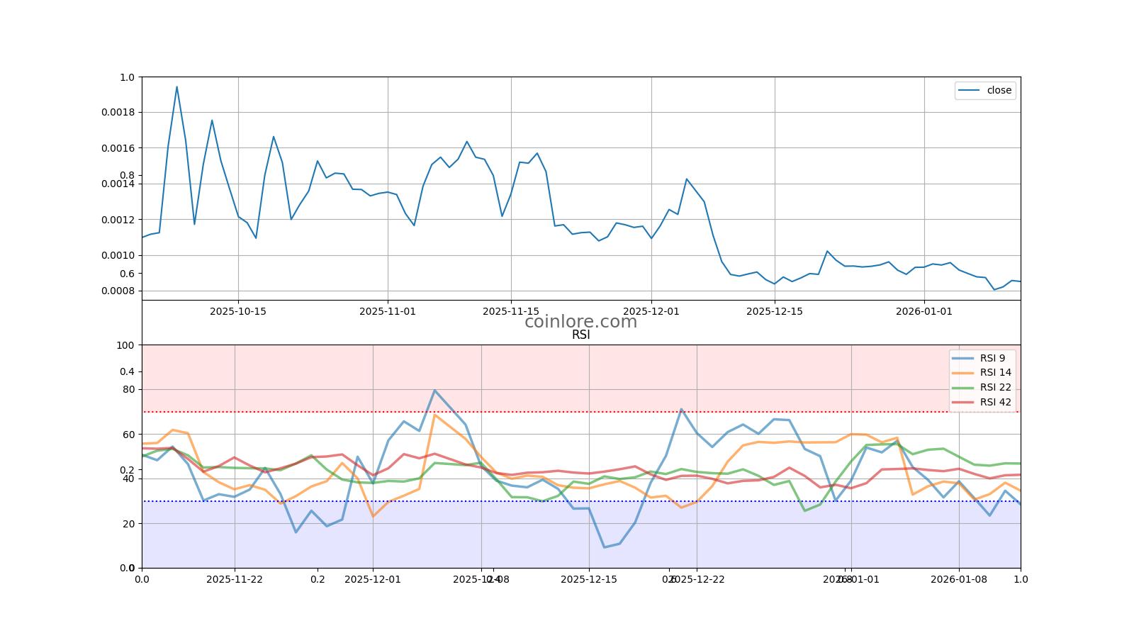 Jade Currency RSI indicator