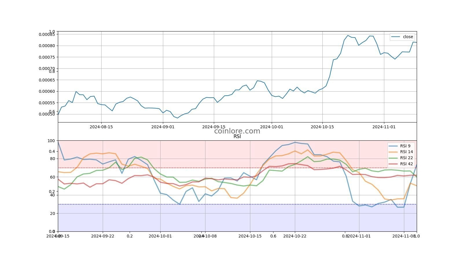 Jade Currency RSI indicator