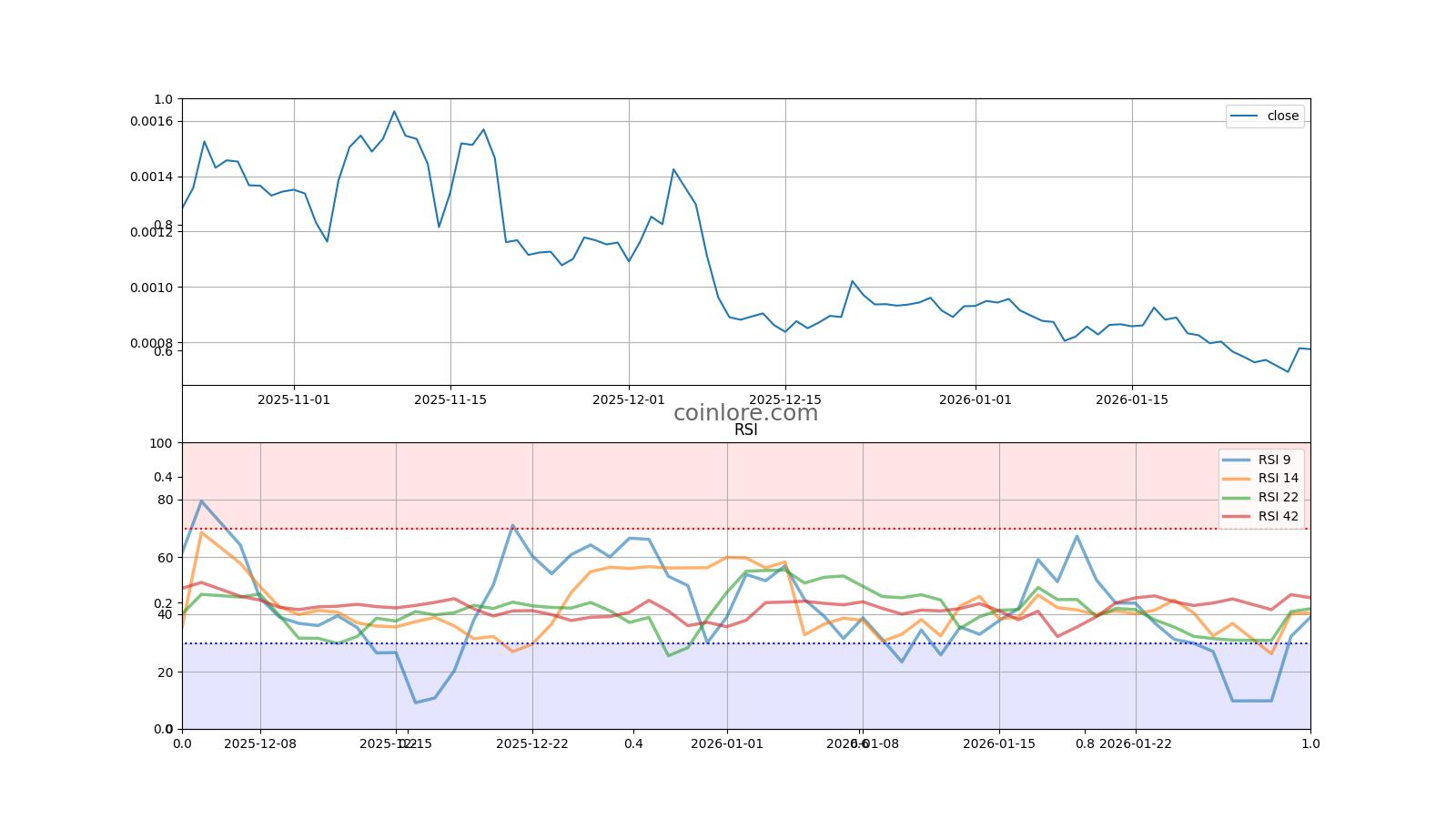 Jade Currency RSI indicator