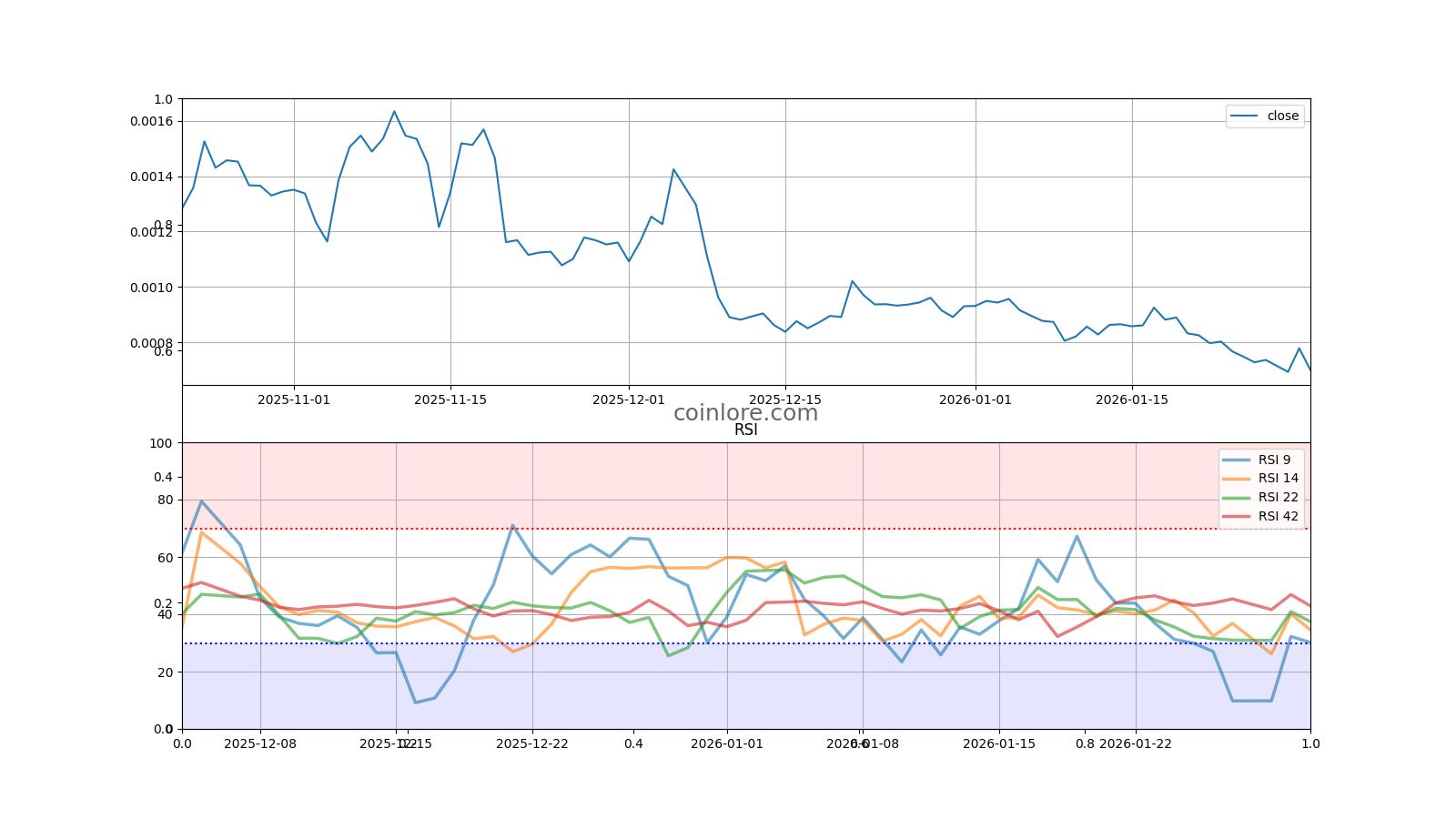 Jade Currency RSI indicator