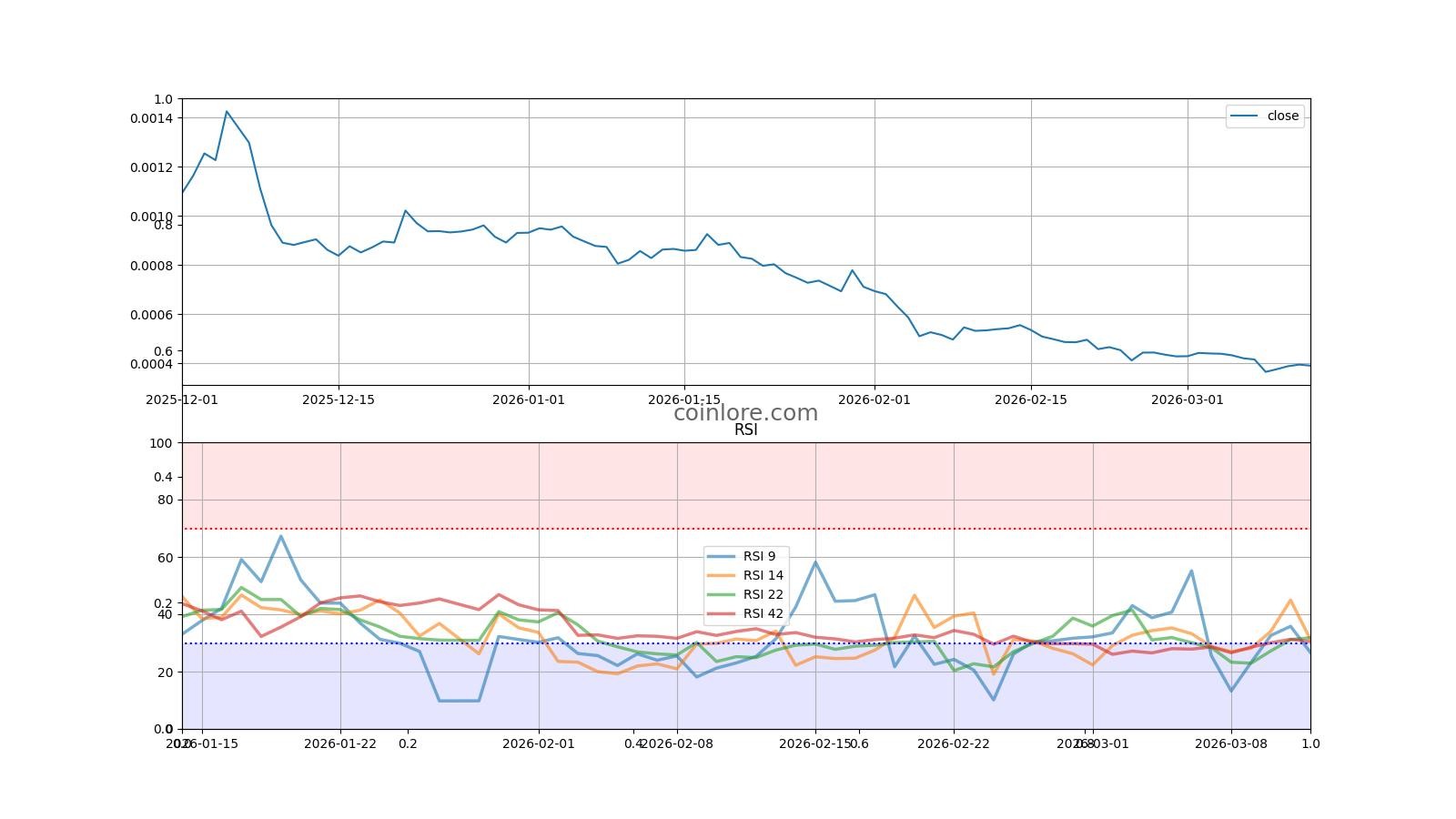 Jade Currency RSI indicator