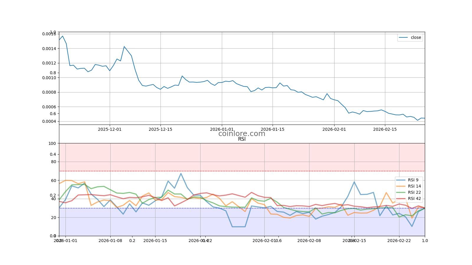 Jade Currency RSI indicator