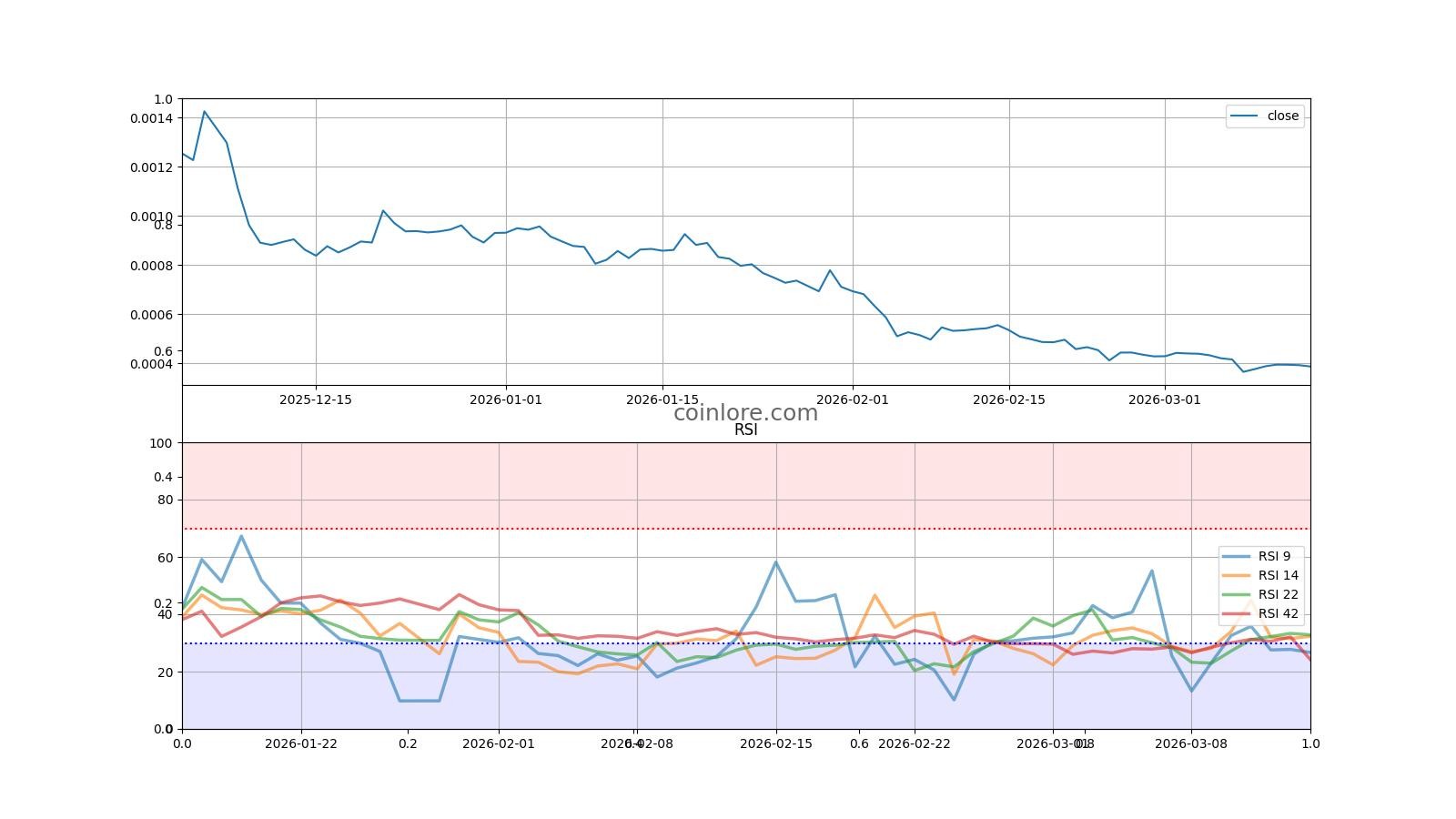 Jade Currency RSI indicator