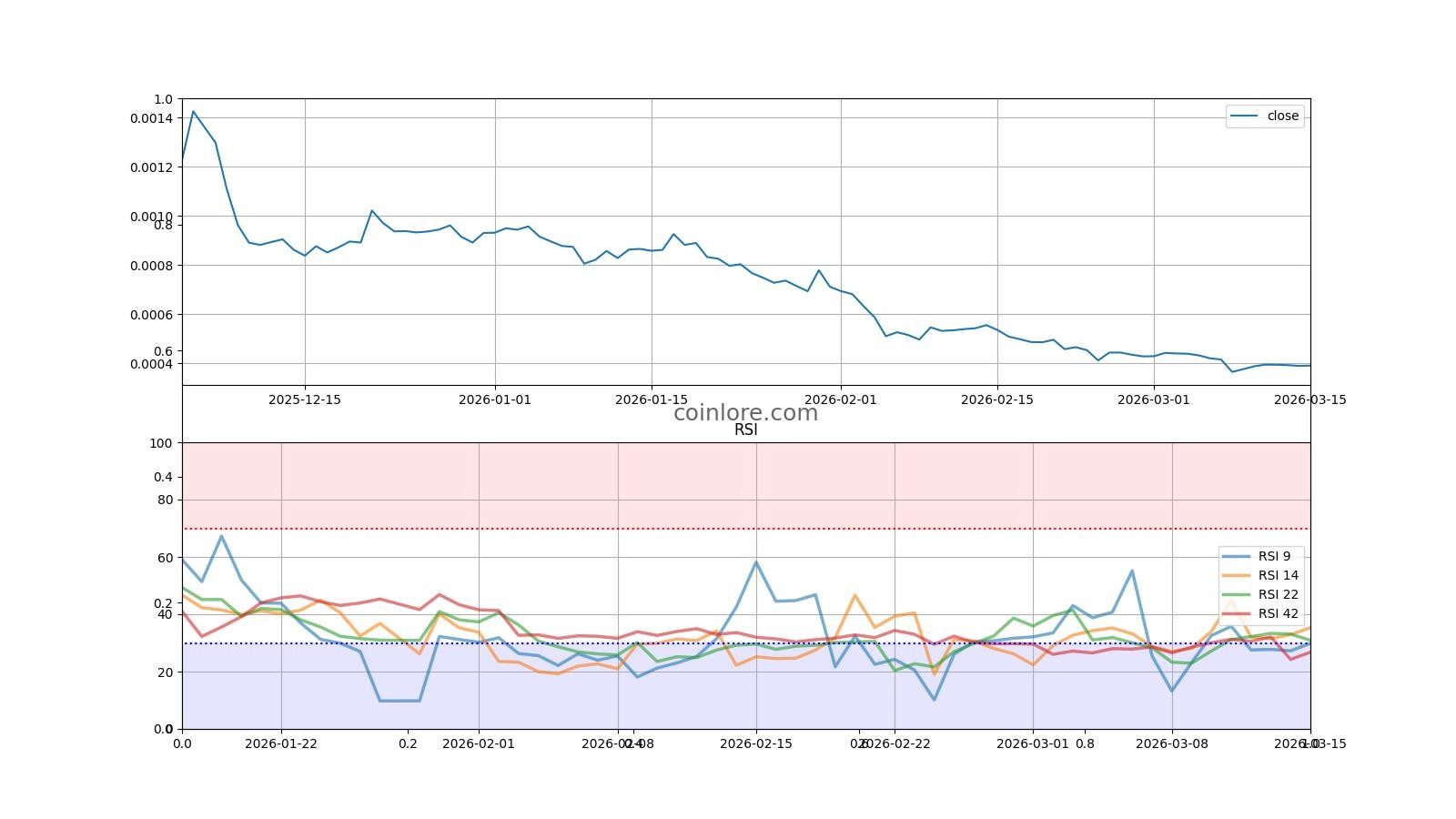 Jade Currency RSI indicator