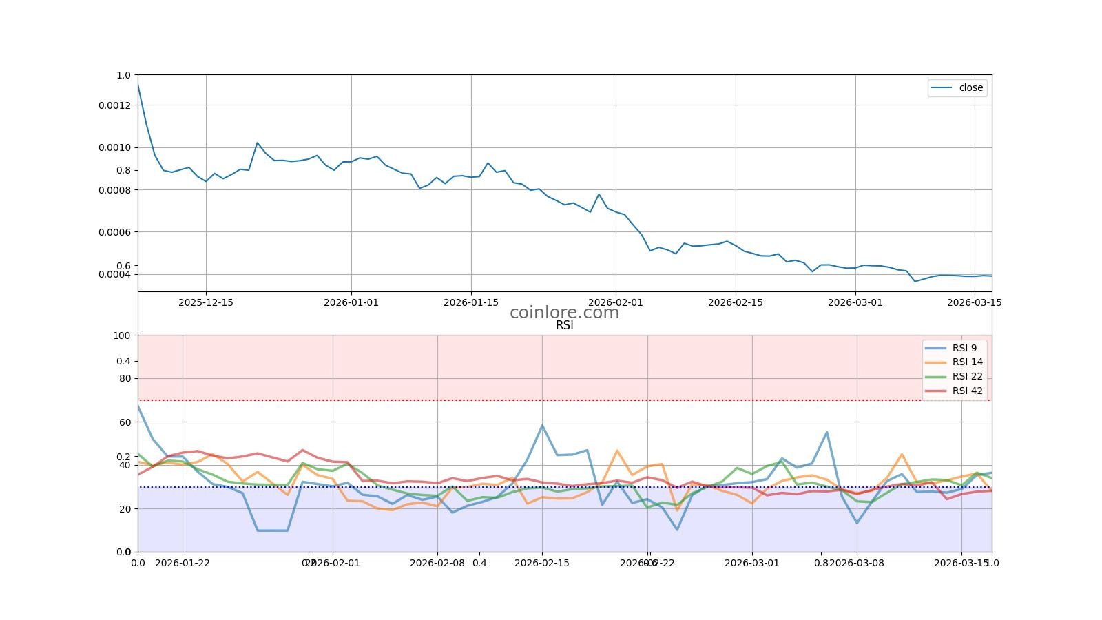 Jade Currency RSI indicator