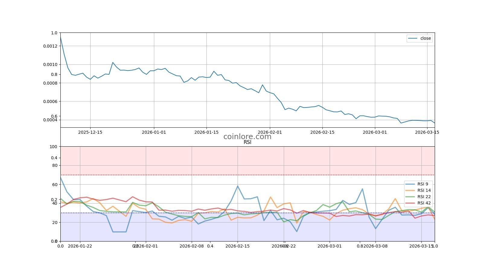 Jade Currency RSI indicator