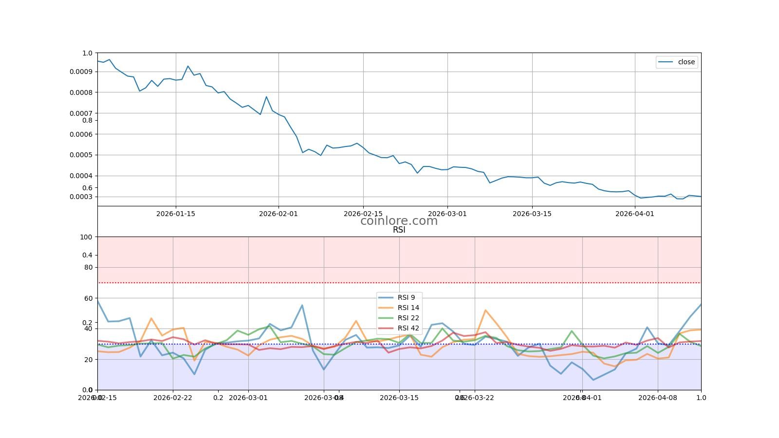 Jade Currency RSI indicator