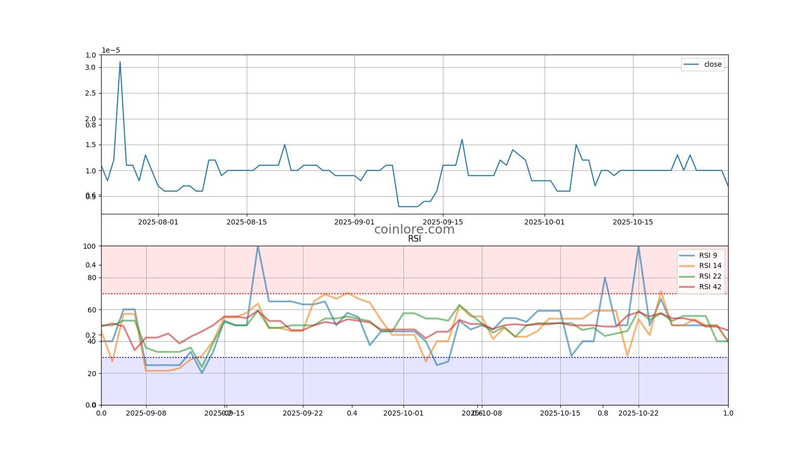 JaeCoin RSI indicator