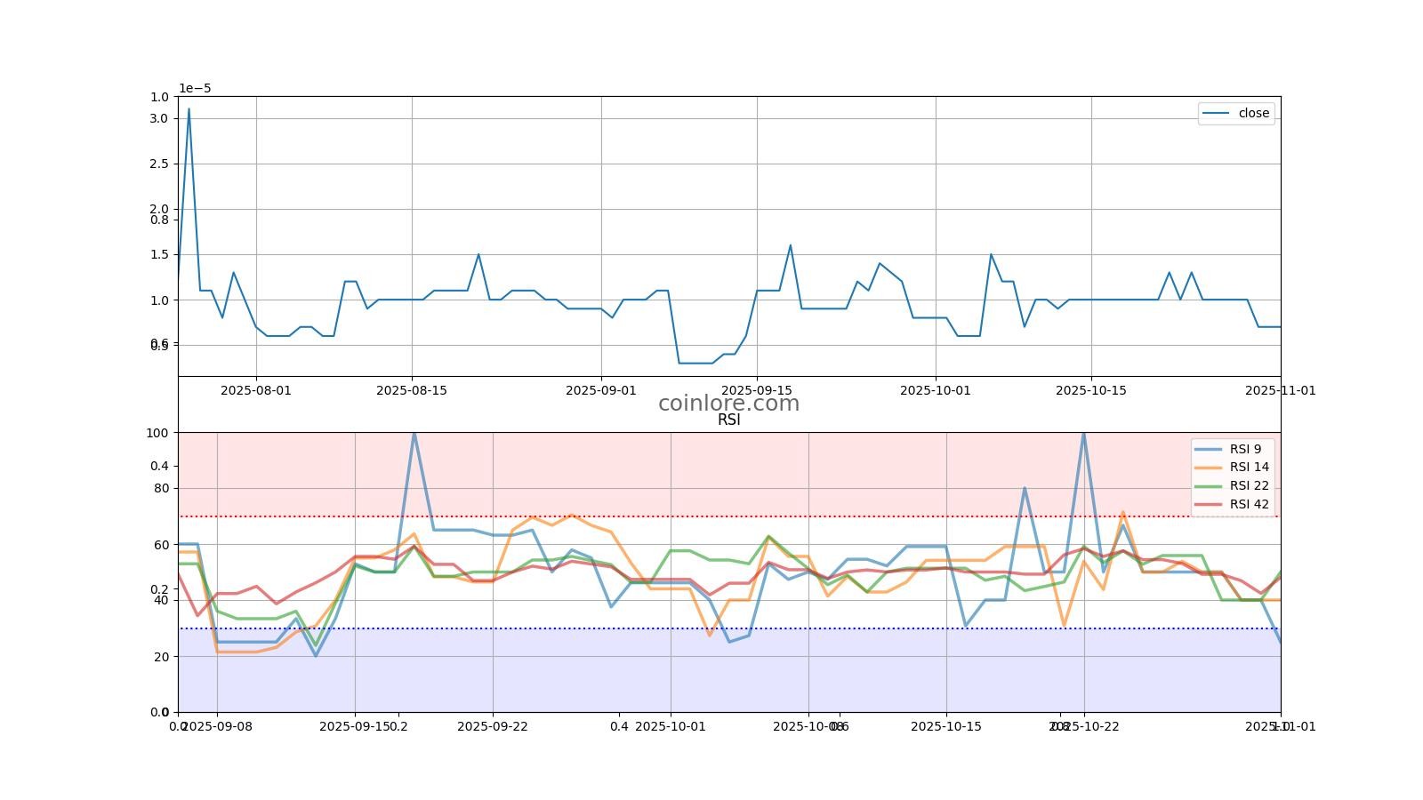 JaeCoin RSI indicator